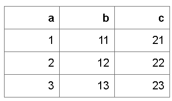 きれいな表をRで描画したい！ – Rオンラインコース